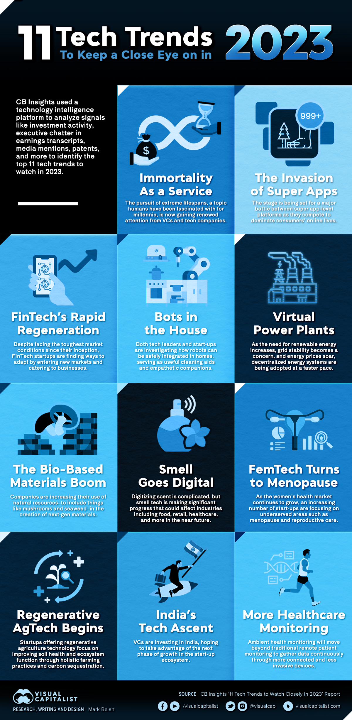 Infographic: 11 Tech Trends to Watch in 2023 – The News Intel