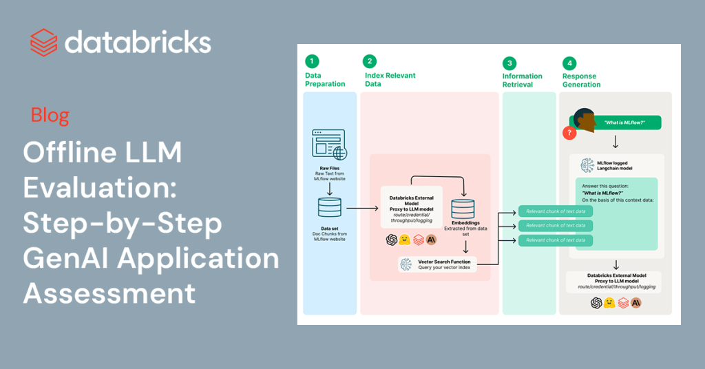 Offline LLM Evaluation: Step-by-Step GenAI Application Assessment on ...