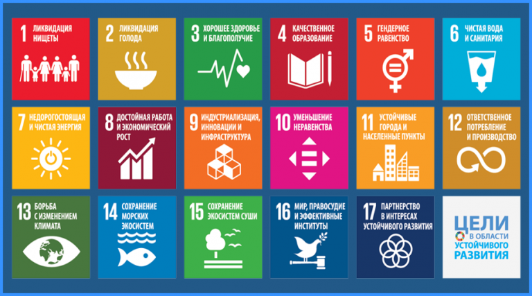 UN’s Sustainable Development Goals (SDGs): The 2030 Ambition and ...